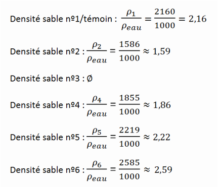 Tout savoir sur la Densité du sable. Pourquoi est-il important? - PaveBéton