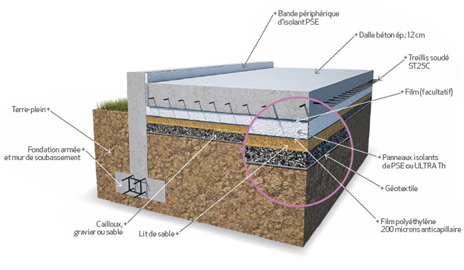 Le dallage sur terre-plein pour une fondation durable - PaveBéton